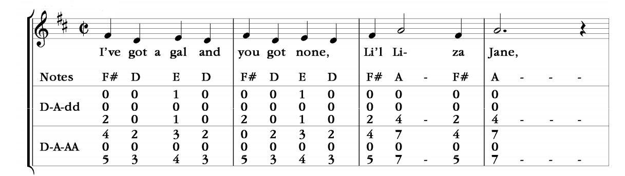 liza-jane – Dulcimertab